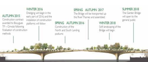 Garden Bridge London Back On The Bridge – The Frustrated Gardener