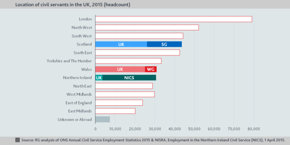The Civil Service in 2015 - In Seven Charts | HuffPost UK
