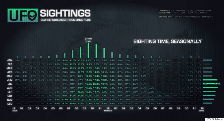 Here's Every UFO Sighting In The US Visualised On One Map | HuffPost UK