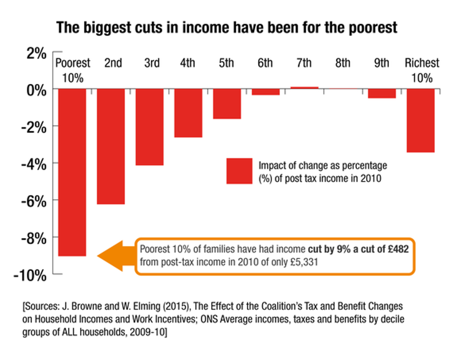 Should We Re-elect the Worst British Government for 75 Years ...