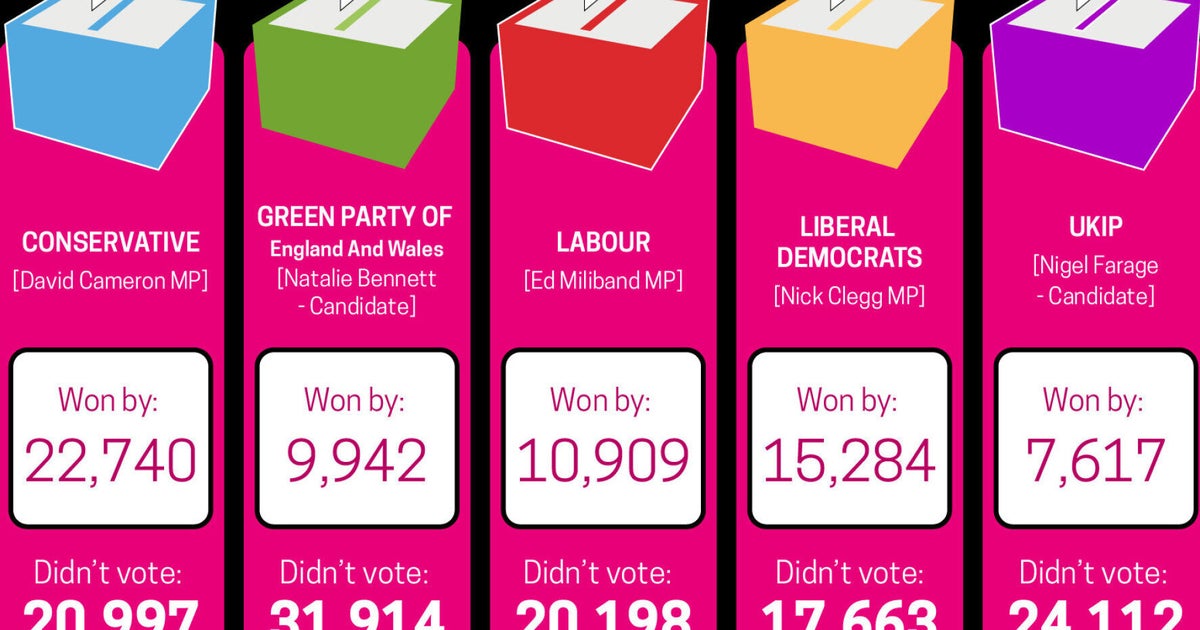 Election Night 2015: Here Is How Much Power Your Vote Has | HuffPost UK ...