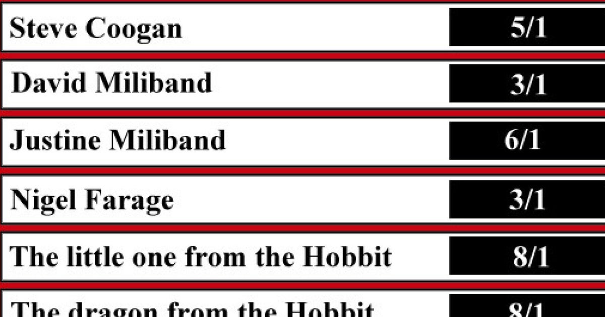 Who Will Be The Next Labour Leader? See The Latest Odds | HuffPost UK ...