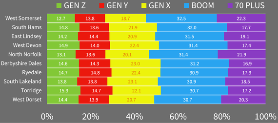 the-generations-of-the-uk-huffpost-uk