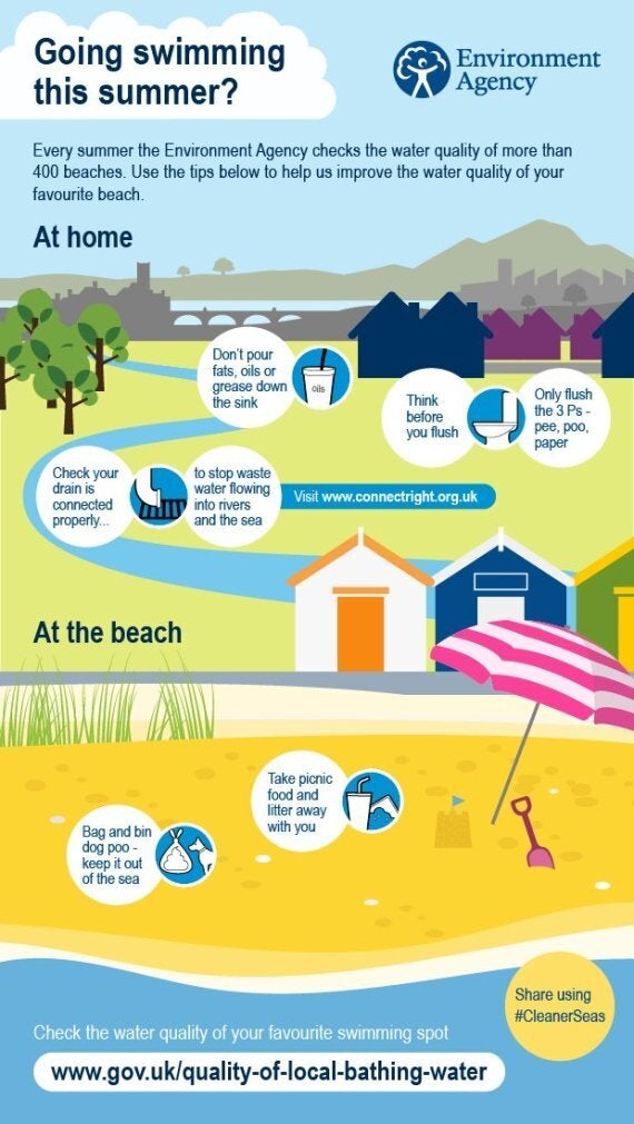 How To Make Sure You're Swimming In Clean Water At British Beaches ...
