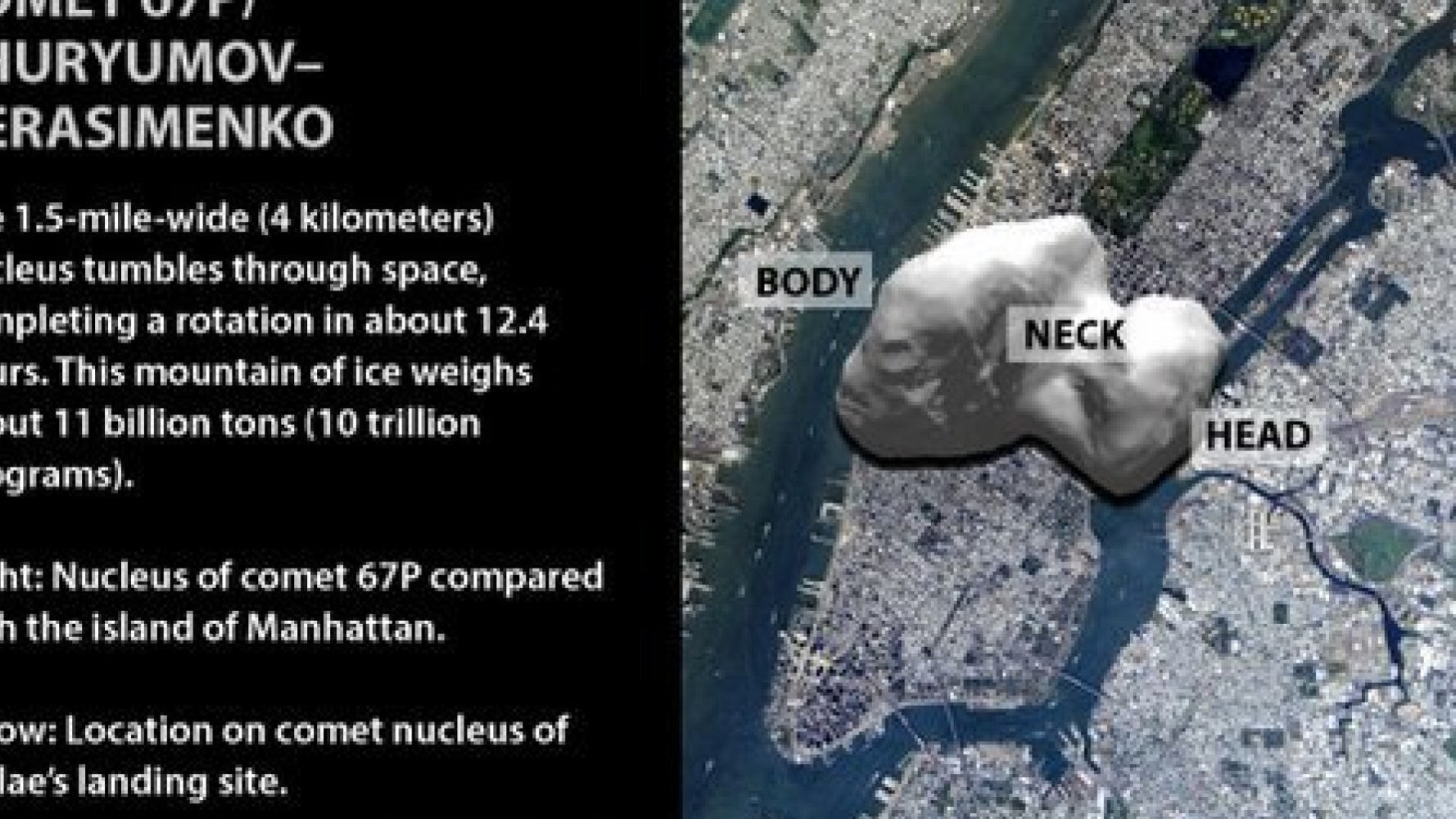 Rosetta Comet Landing Explained In One Simple Infographic | HuffPost UK ...