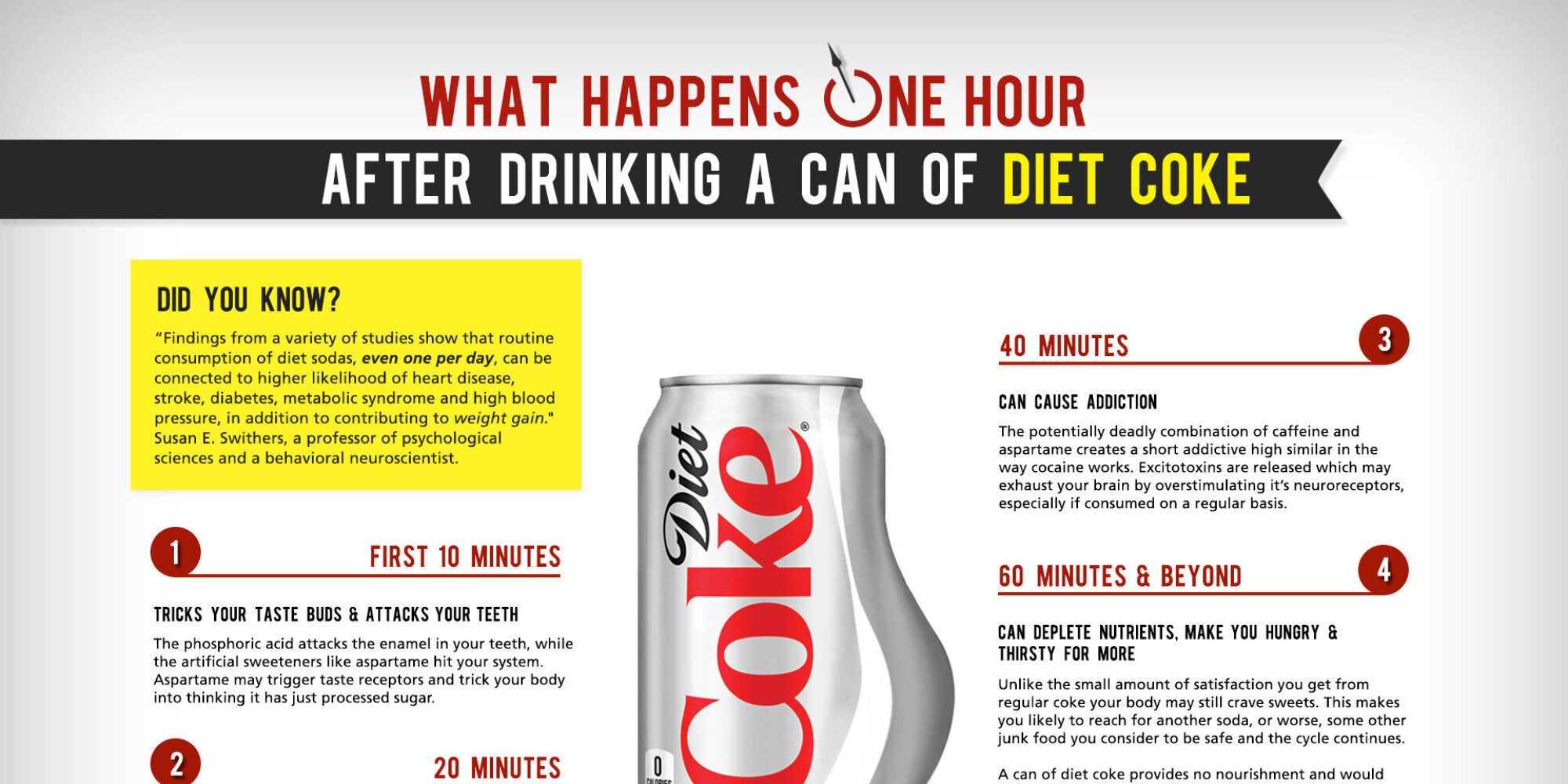 How Diet Coke Affects Your Body In 60 Minutes HuffPost UK Life How Diet Coke Affects Your Body In 60 Minutes HuffPost UK Life