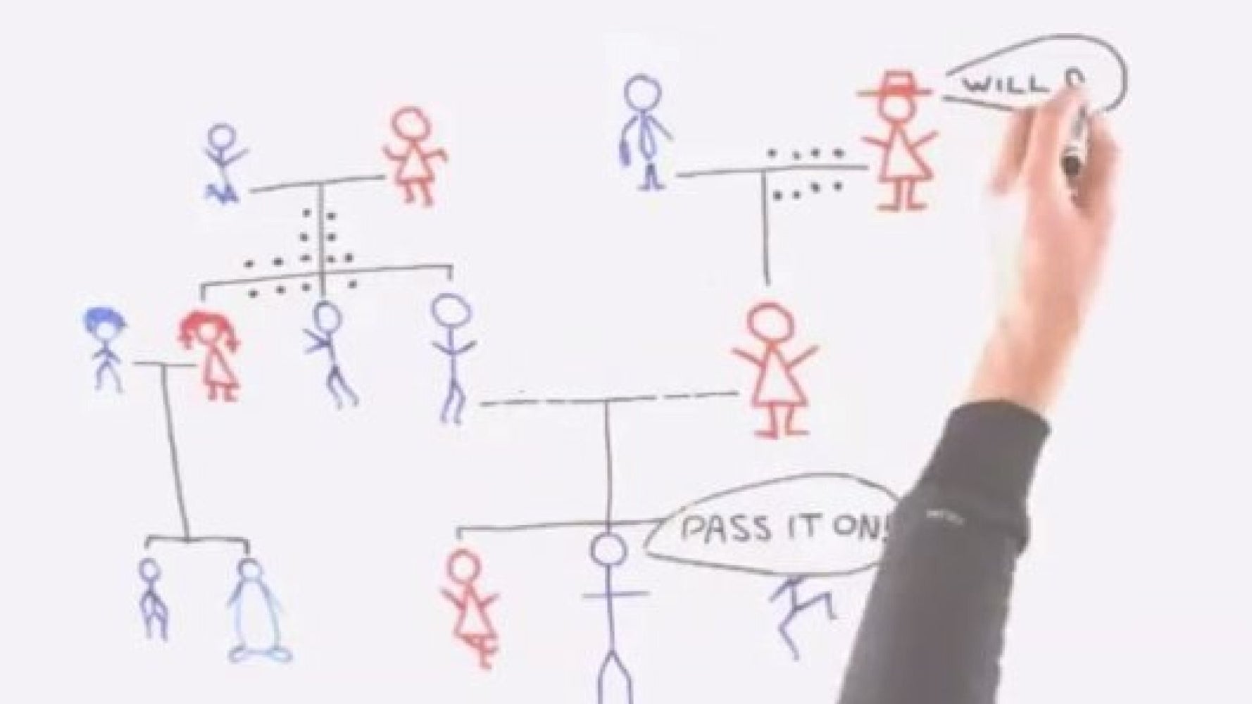 'World's Family Tree' Kickstarter Wants To Connect Every Living Human ...