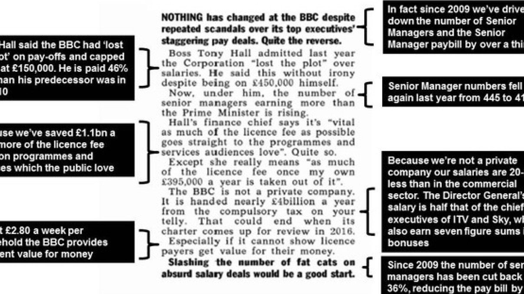 BBC Makes Unprecedented Counter-Attack To Sun Editorial Accusing It Of ...