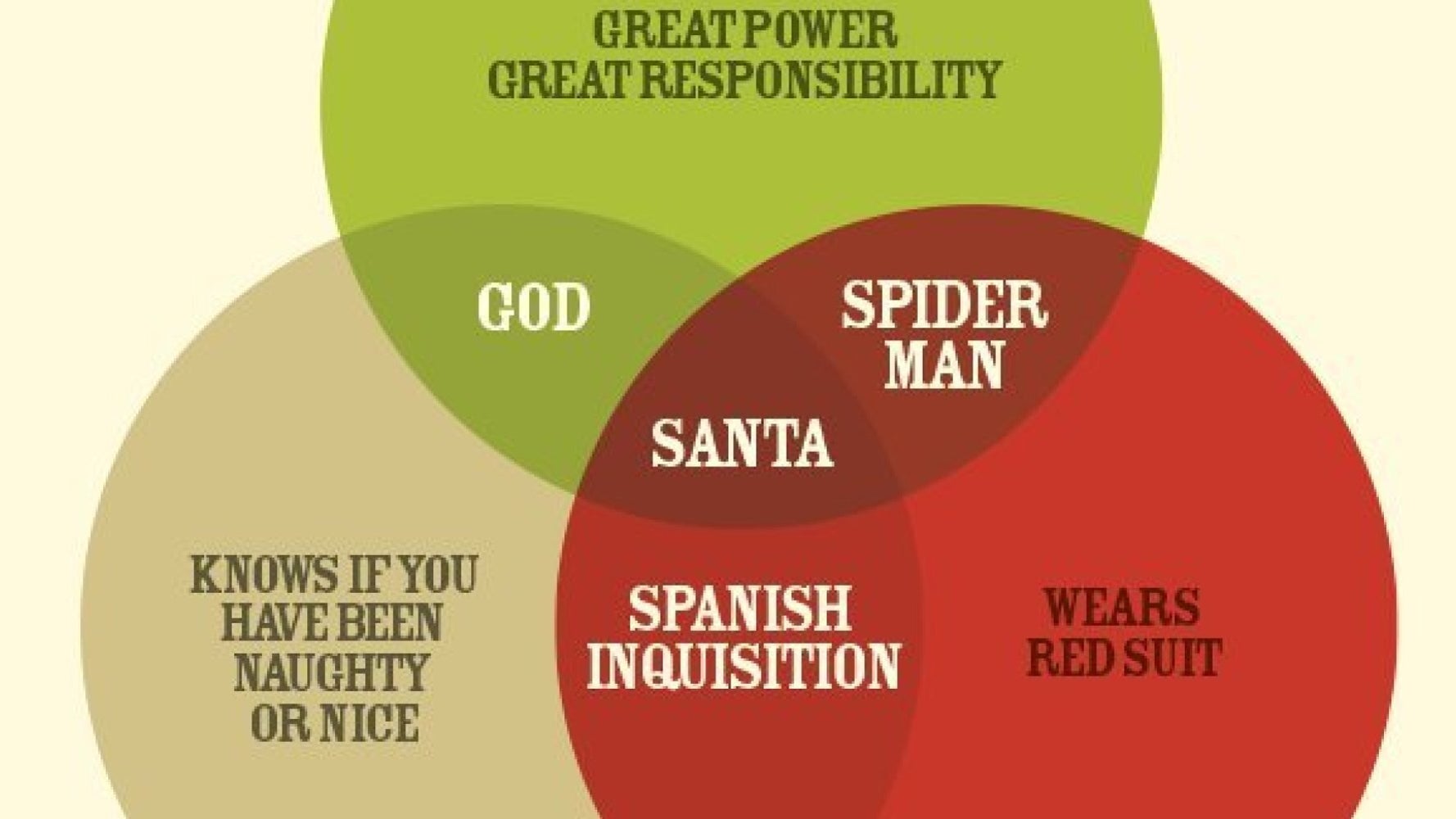 This Is The Best Santa Claus Venn Diagram You Will See Today | HuffPost ...