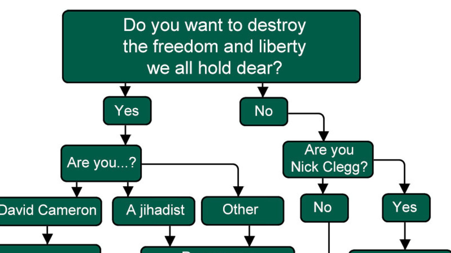 Should You Be Worried About The Snoopers' Charter? Use Our Handy ...