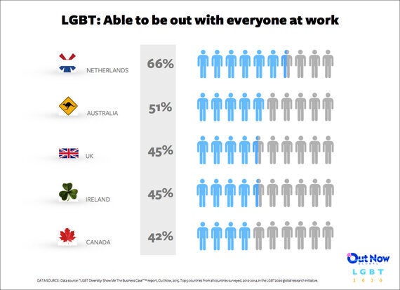 Coming Out as LGBT at Work? Where You Live Matters | HuffPost UK