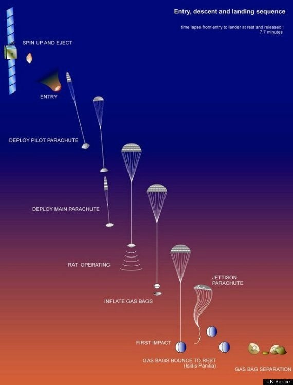 Beagle 2 Found: Images Reveal Location Of UK Mars Lander's 'Successful ...