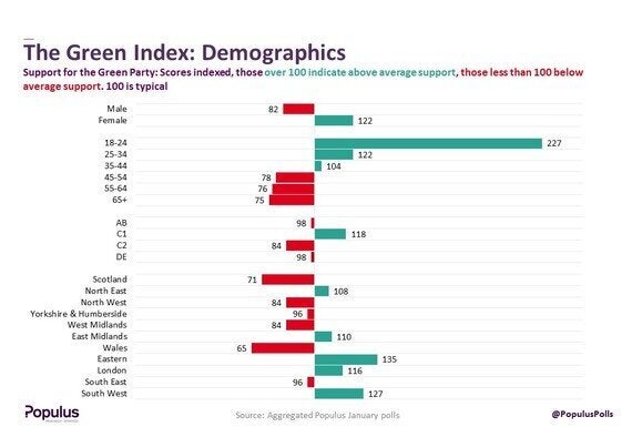 The Green Index: Who's Voting Green? | HuffPost UK