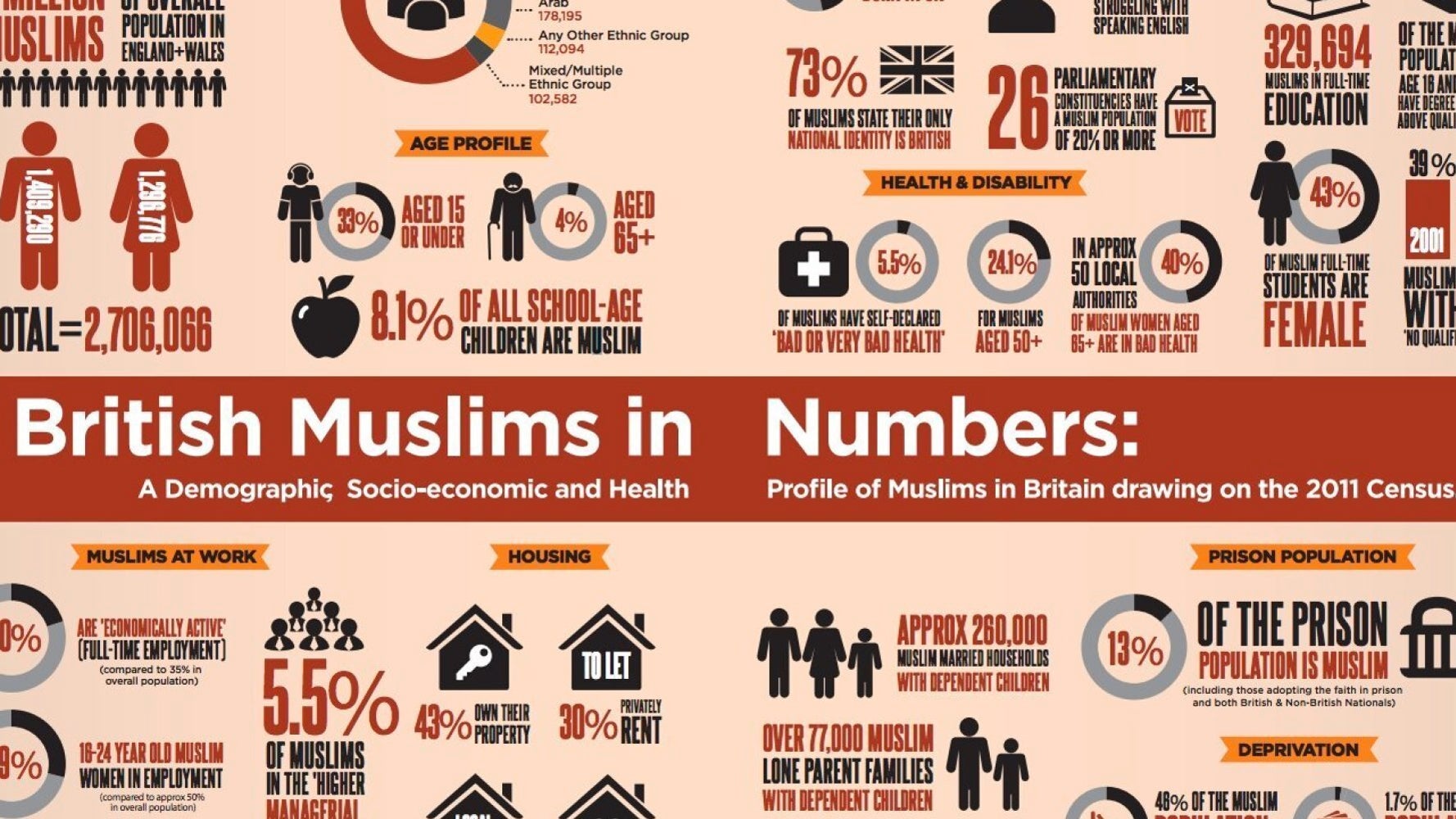 British Muslims Among The Most Deprived In The Country, Finds Landmark ...