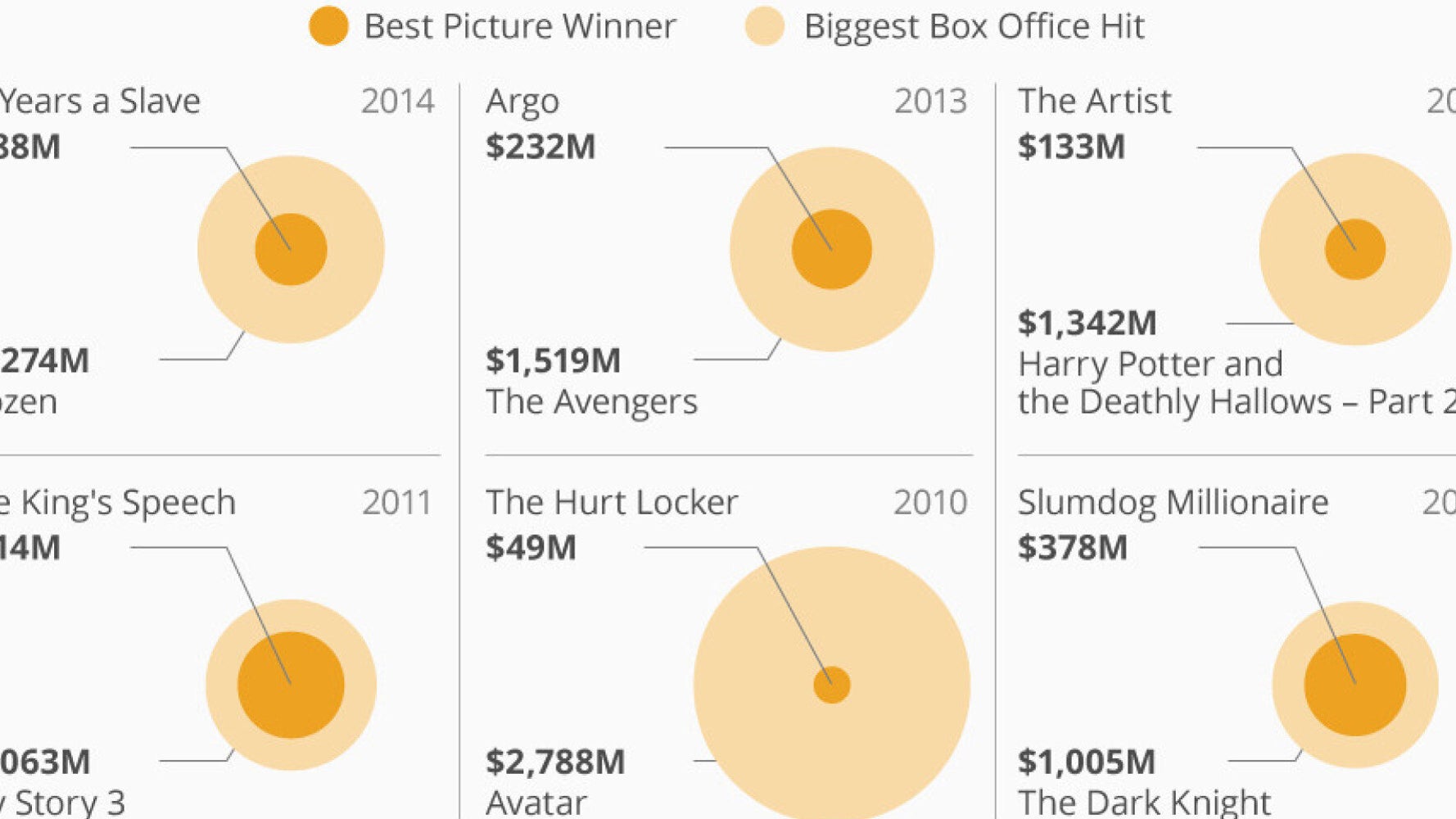 Oscars 2015: How Best Picture Winners Fare At the Box Office ...