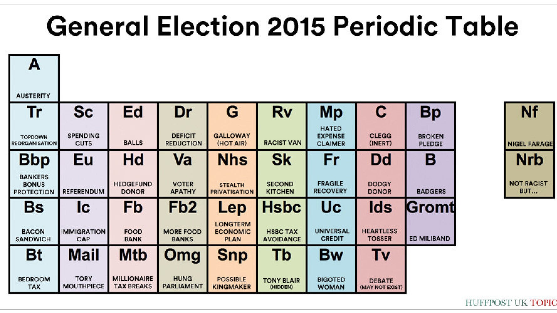 This Periodic Table Has All The Elements Of A General Election ...