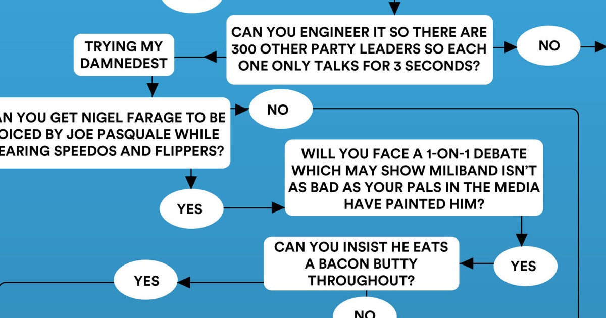 Should You Take Part In A TV Debate? A Flowchart For David Cameron ...