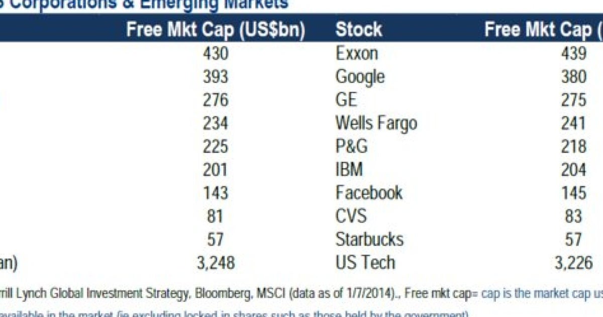 Which Big American Businesses Are Worth More Than Entire Countries ...