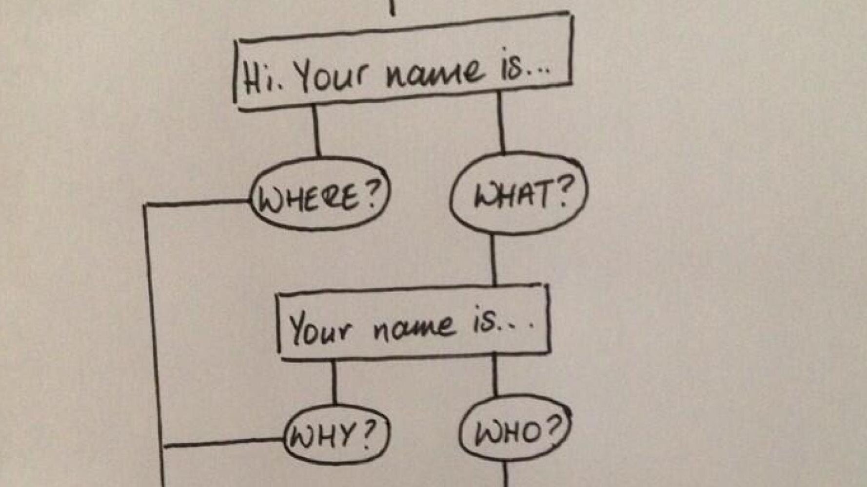 Flowchart: Are You Eminem? | HuffPost UK Comedy