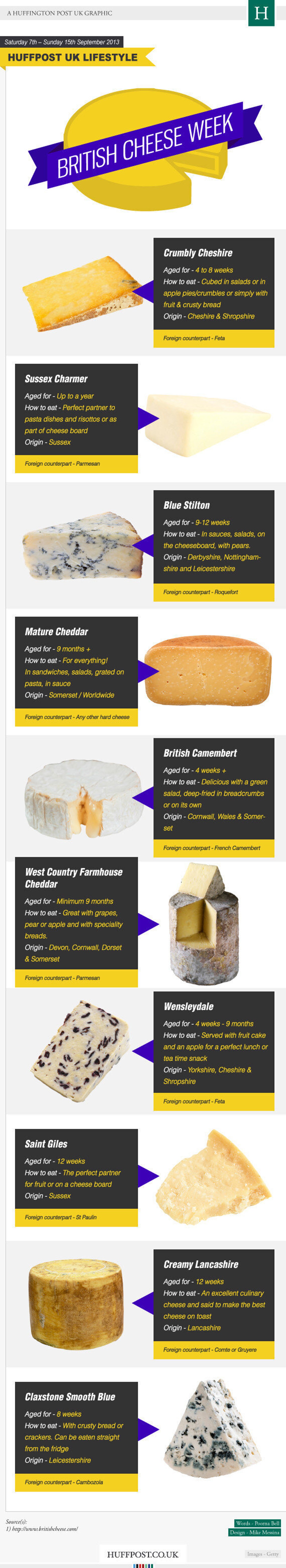 Best British Cheeses Explained, Including Recipes And Their Foreign ...
