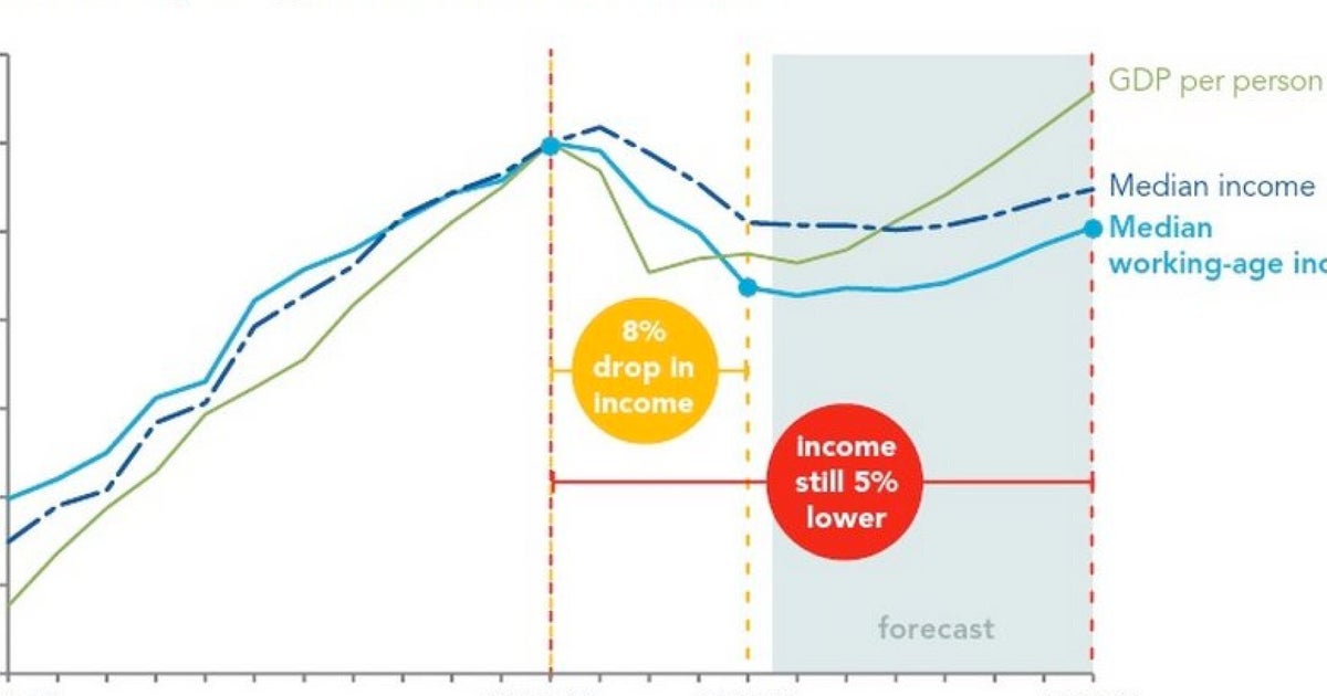 Here Is Why Your Wages Will Be Growing 'Painfully Slowly' In 2015 ...