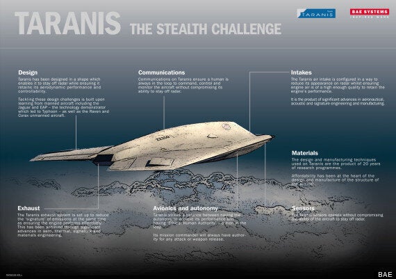 Taranis Stealth Drone Goes 'Invisible' During Tests | HuffPost UK