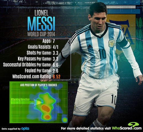 Fifa World Cup 2014 Players Messi How Argentina Came To Love Lionel