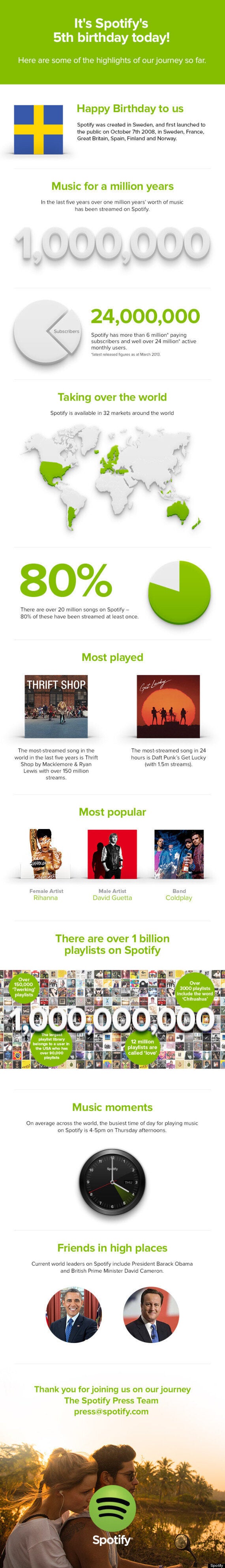 Spotify Infographic: Streaming Music Service Turns Five Years Old ...