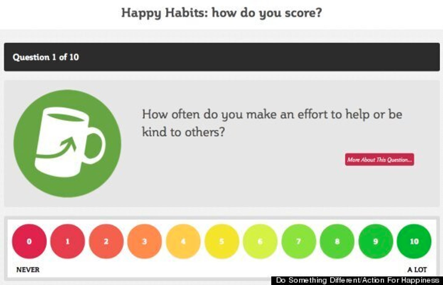 Are You Happy? Take This Quiz To Find Out | HuffPost UK Life