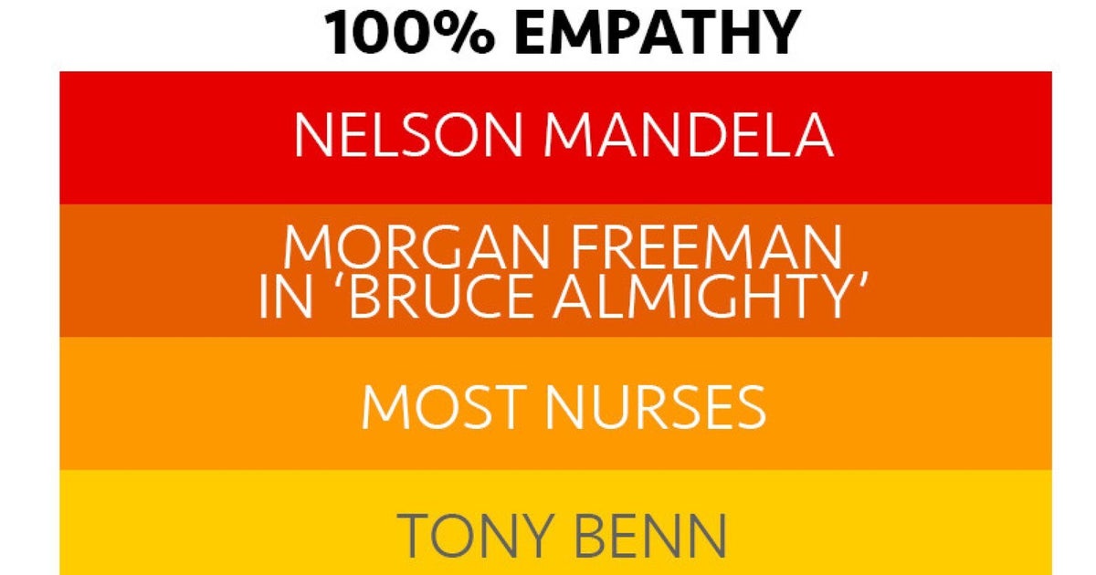 Where Are You On The World Empathy Scale? | HuffPost UK Comedy