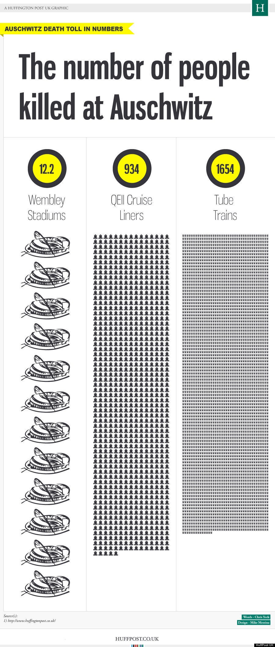 Auschwitz-Birkenau And Holocaust Horrors Taught To Students To Ensure ...