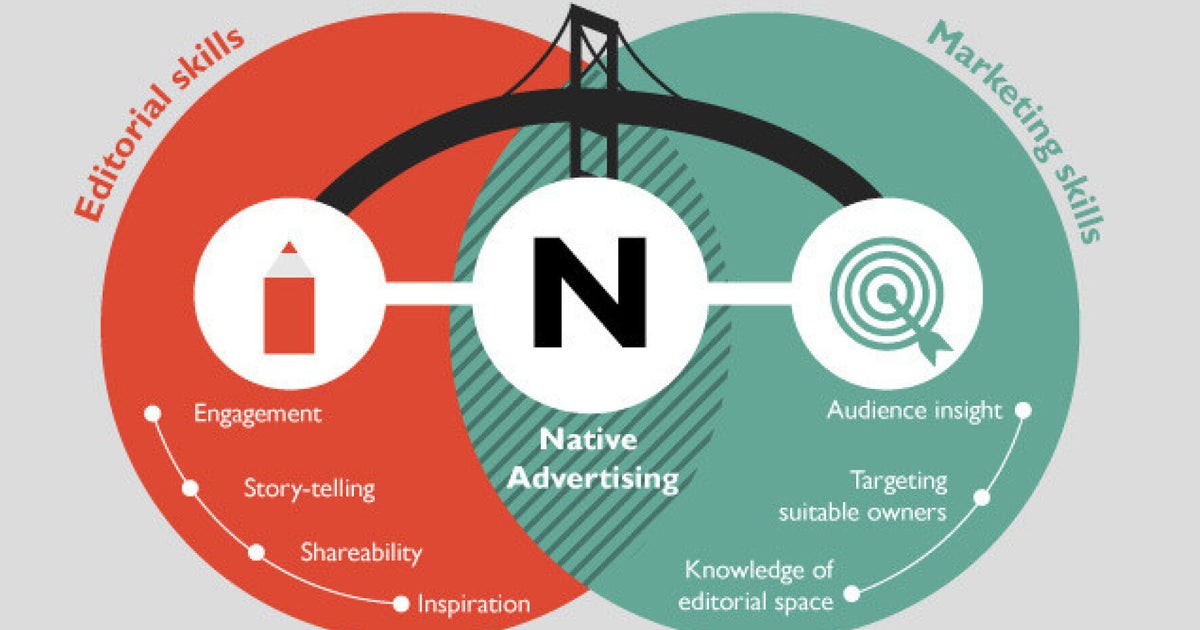 Your Simple Guide To The Native Age (INFOGRAPHIC) | HuffPost UK News