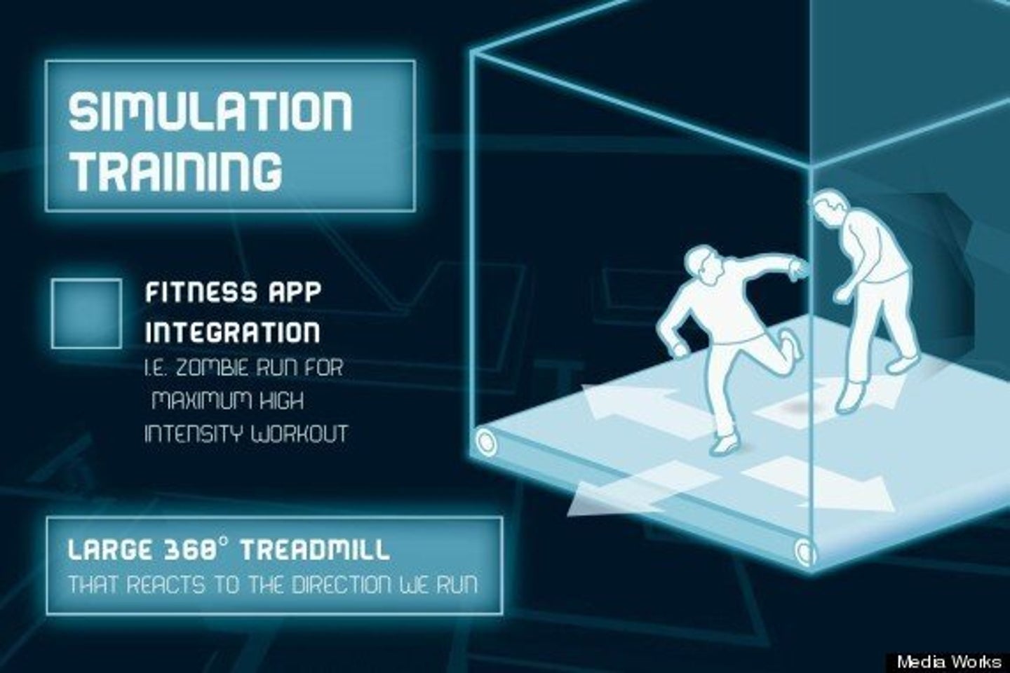 The Future Of Working Out? Take A Look At The Gym Equipment Of Tomorrow ...