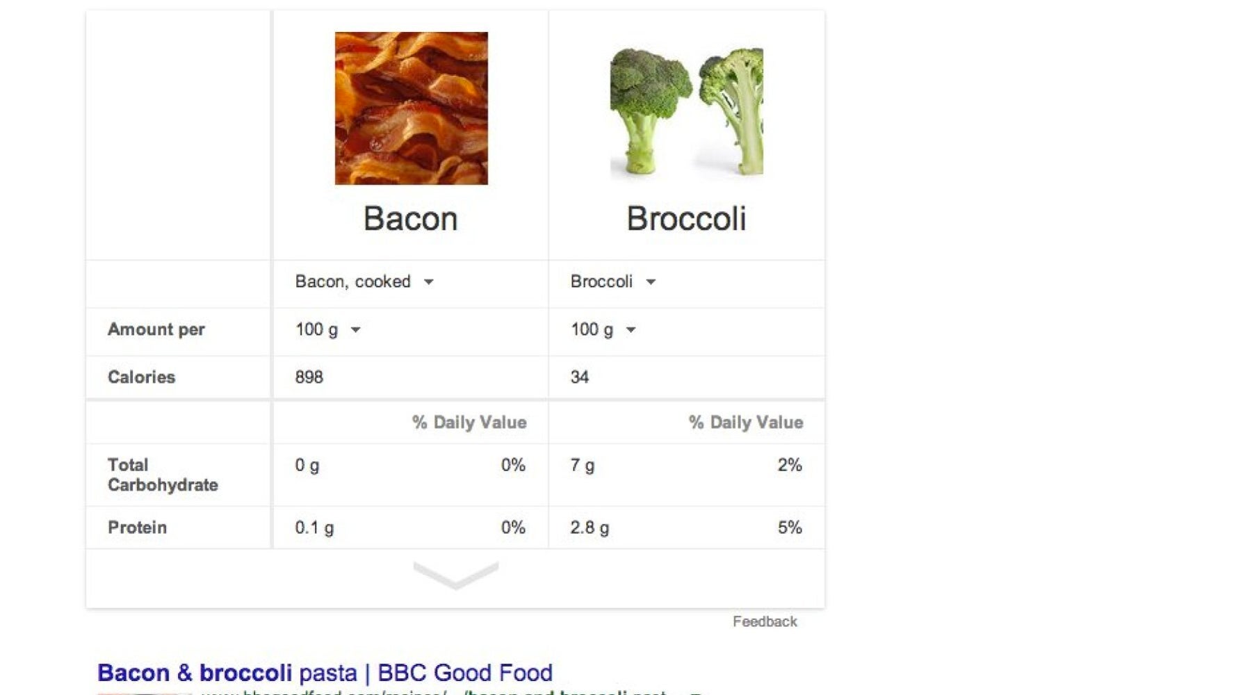 Google Nutritional Comparison Tool Makes It Easy To Compare Foods From ...