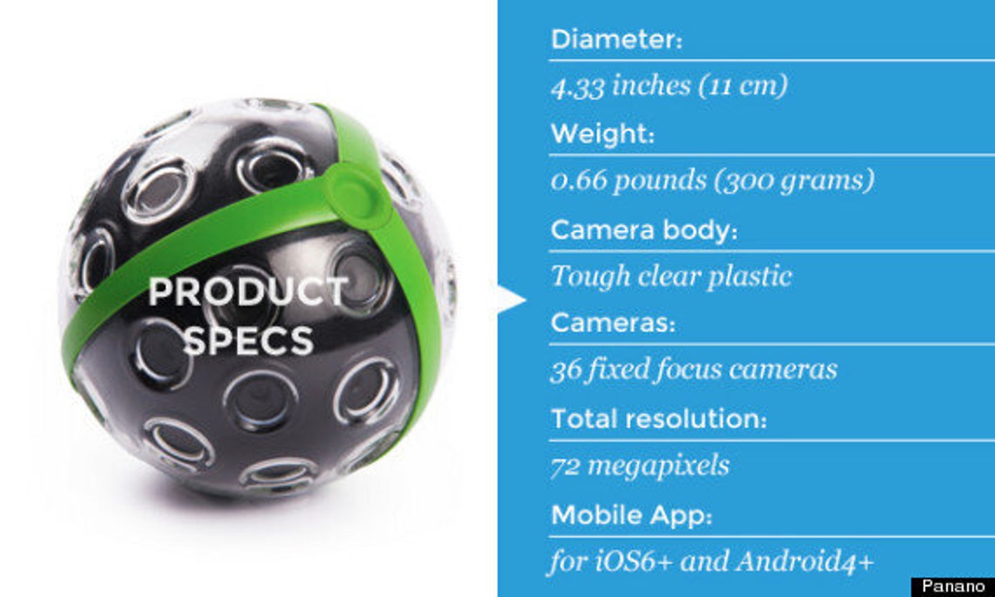 'Panono' Throwable Ball Camera On Indiegogo Could Be The Future Of ...