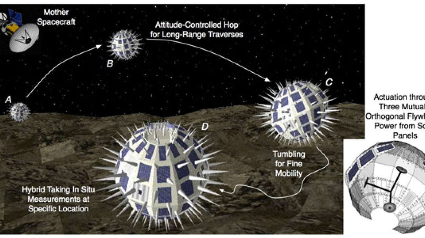 Nasa Builds Spikey Robot Hedgehogs For Mission To Mars' Moon Phobos ...