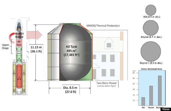 Nasa's House-Sized 'Skylab 2' Could Be Built Out Of Space Launch System ...