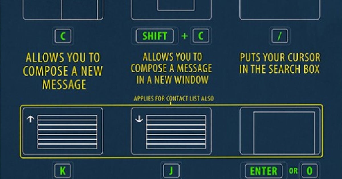 Gmail Infographic: Shortcuts, Tips And Tricks To Help You Handle Your ...