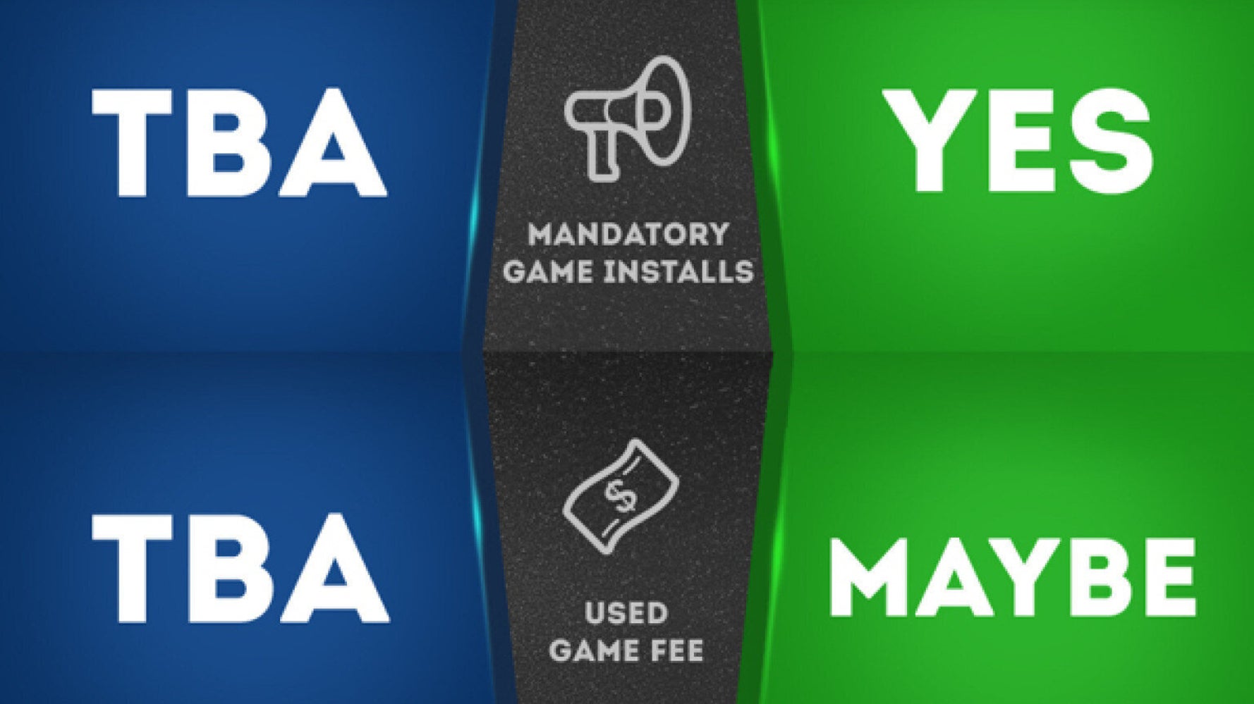 Infographic Xbox One Vs Ps4