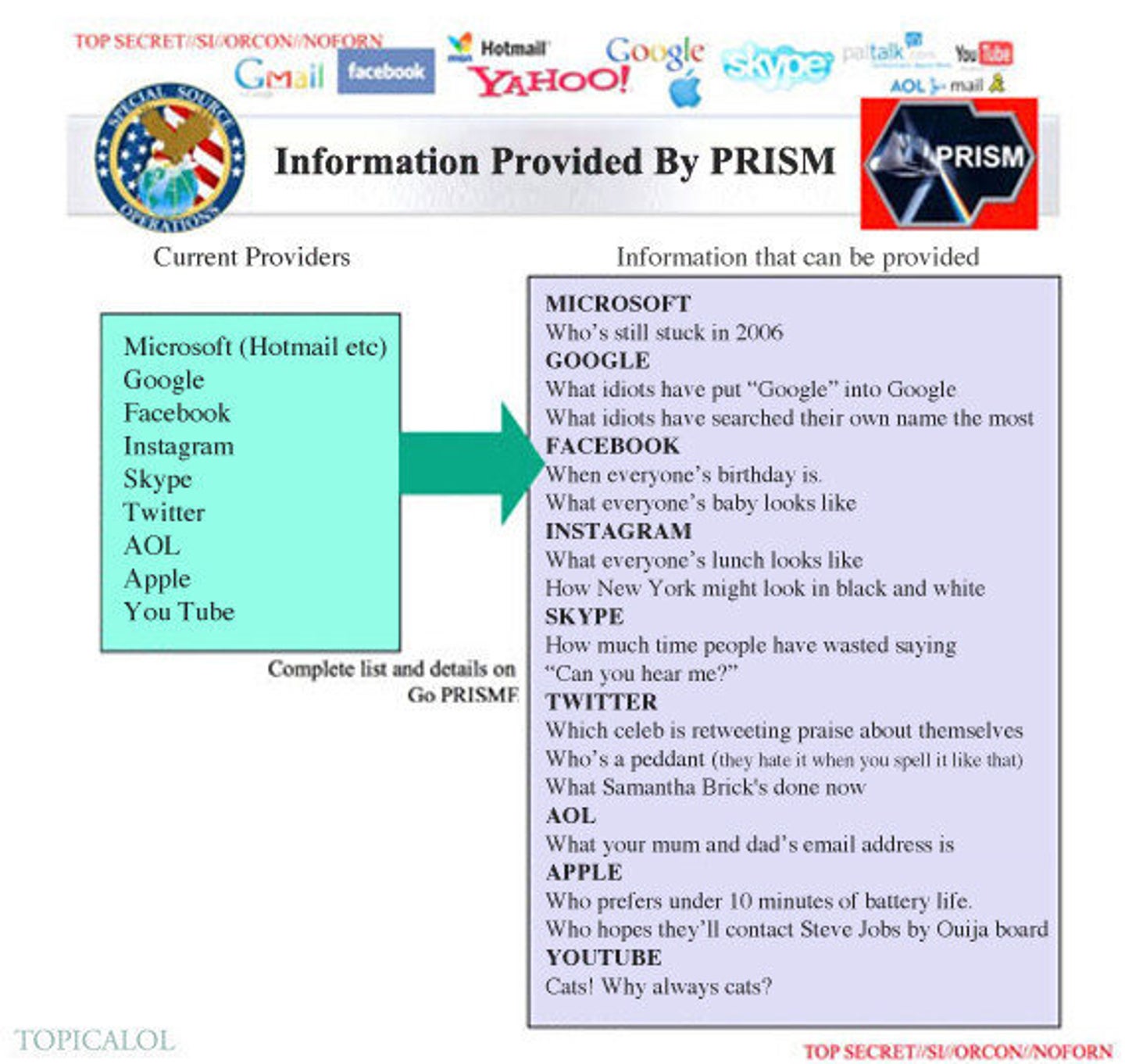 NSA Prism Program: The Missing PowerPoint Slide (PICTURE) | HuffPost UK ...