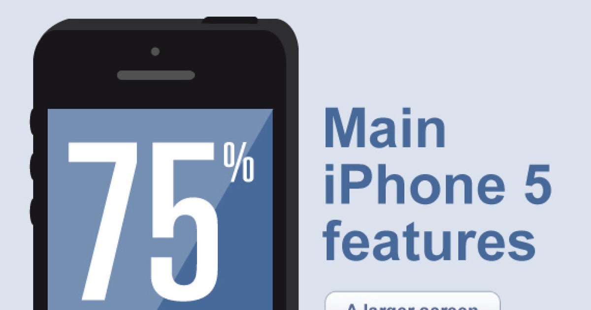 Apple IPhone 5: Everything You Need To Know (INFOGRAPHIC) | HuffPost UK ...