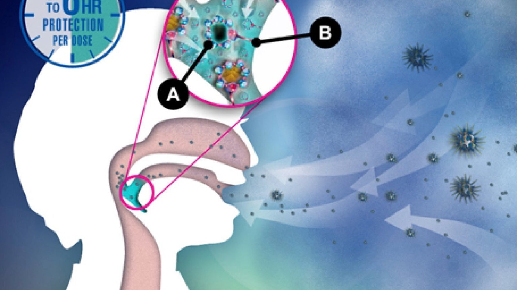 Cure For Colds And Flu? Oral Antiseptic Spray Kills 99.9% Of Airborne ...