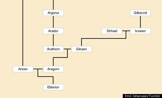 King Geek? Lord Of The Rings Super Fan Traces Middle-Earth Family Tree ...