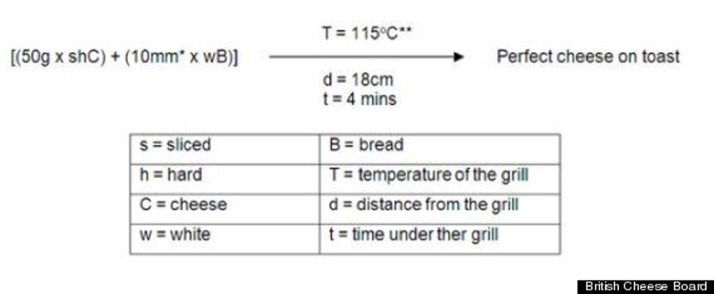 Revealed: Scientific Formula For Perfect Cheese On Toast | HuffPost UK Life