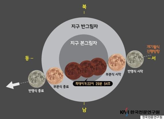 오늘밤 달은 블루문 블러드문 슈퍼문여러 이름을 갖는다 허프포스트코리아