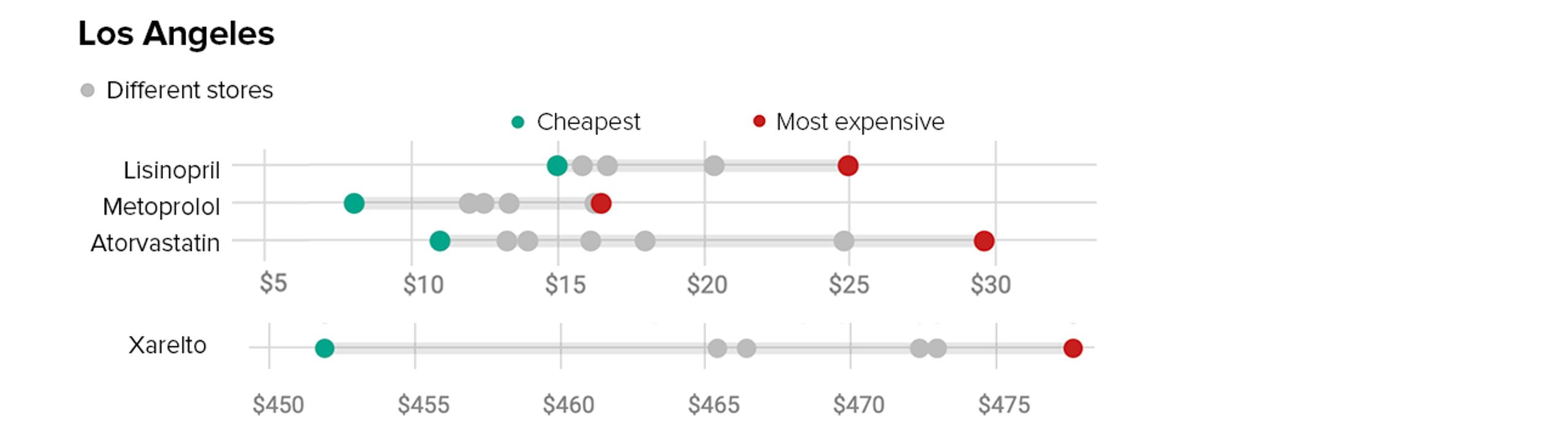 This App Saves Money On Prescriptions ― And Shows How Messed Up Drug ...