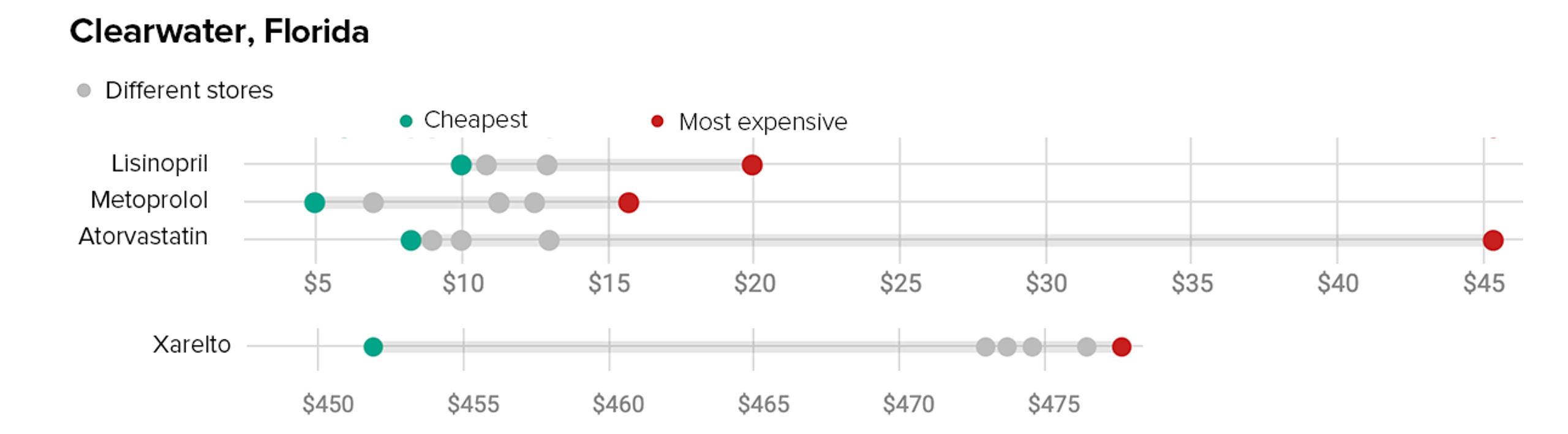 This App Saves Money On Prescriptions ― And Shows How Messed Up Drug ...