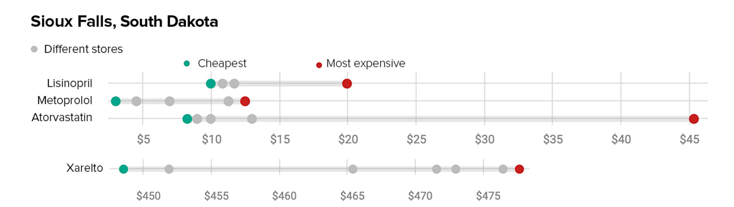 This App Saves Money On Prescriptions ― And Shows How Messed Up Drug ...