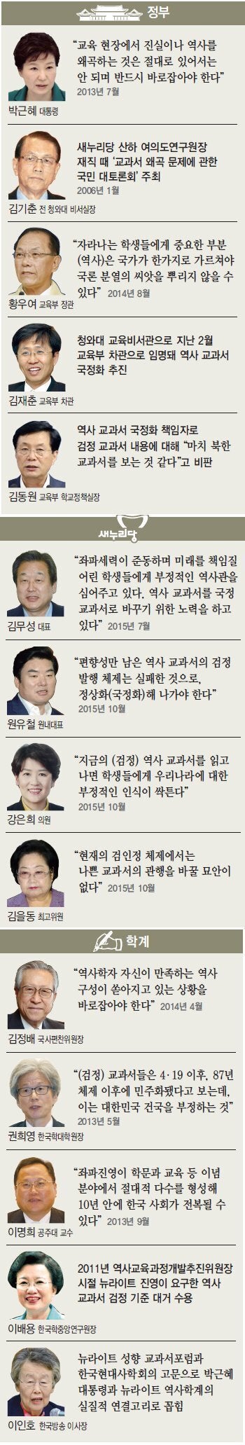 역사 교과서 국정화를 주도한 인물들사진 허프포스트코리아