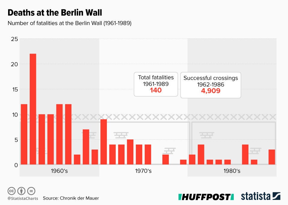 7 Extraordinary Stories About The Fall Of The Berlin Wall – Told By The ...